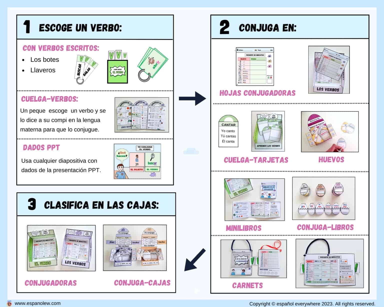 Cómo conjugar los verbos en español. Actividades para conjugar verbos ...