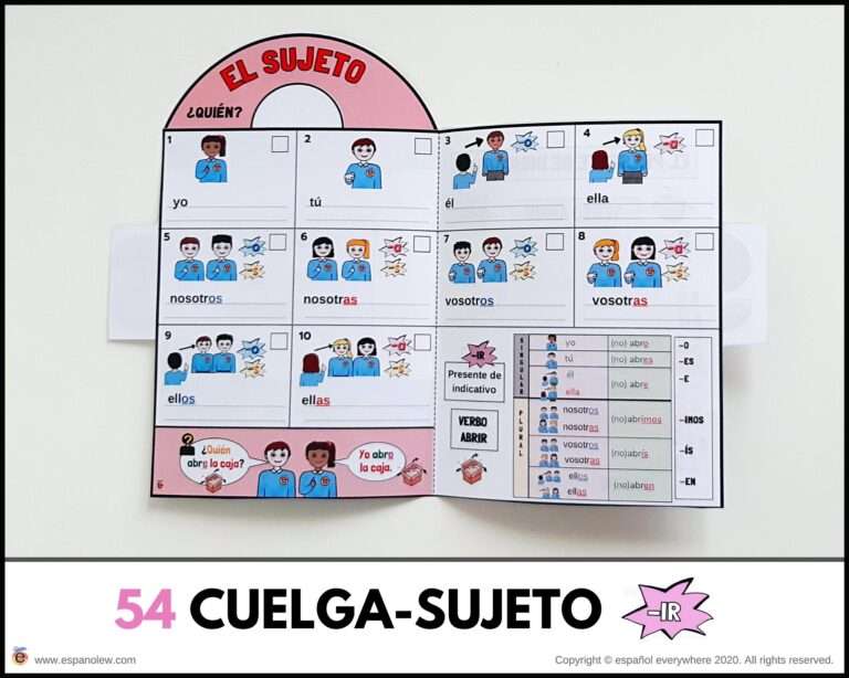 Partes de la oración en español. Qué es el sujeto en una oración y ...