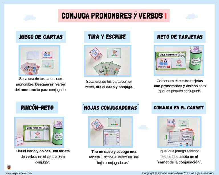 Partes de la oración en español. Qué es el sujeto en una oración y ...