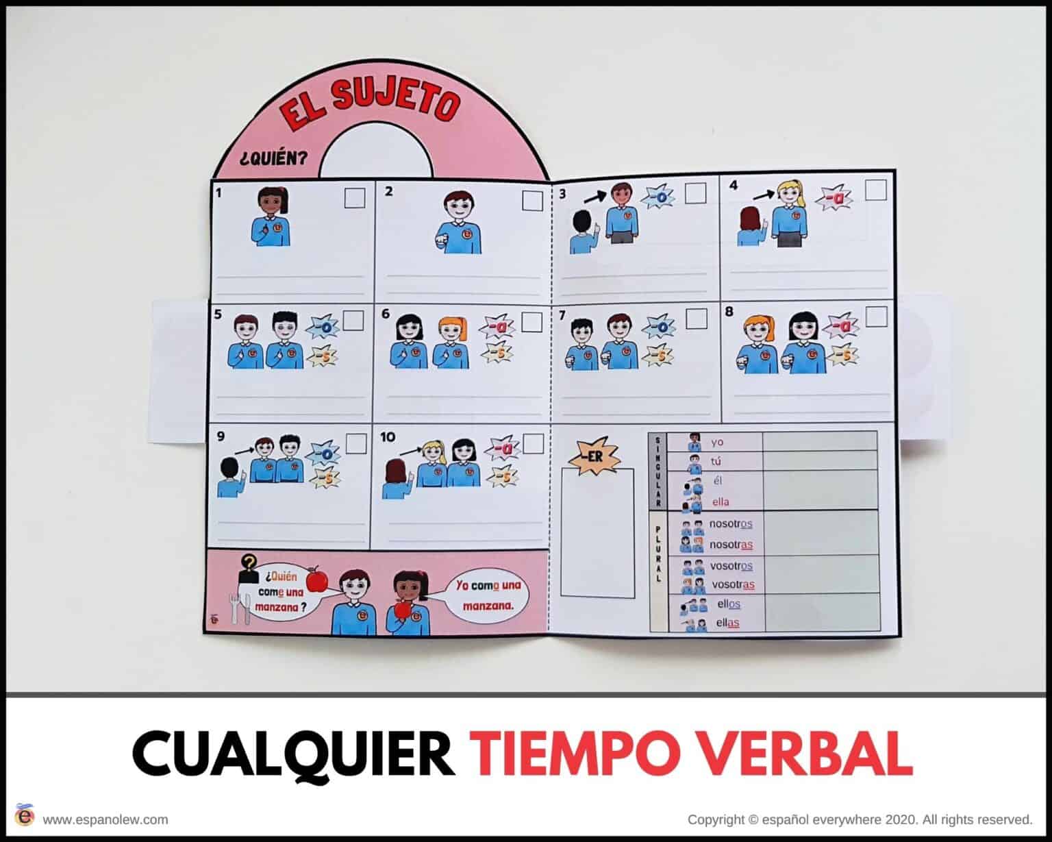Partes de la oración en español. Qué es el sujeto en una oración y ...