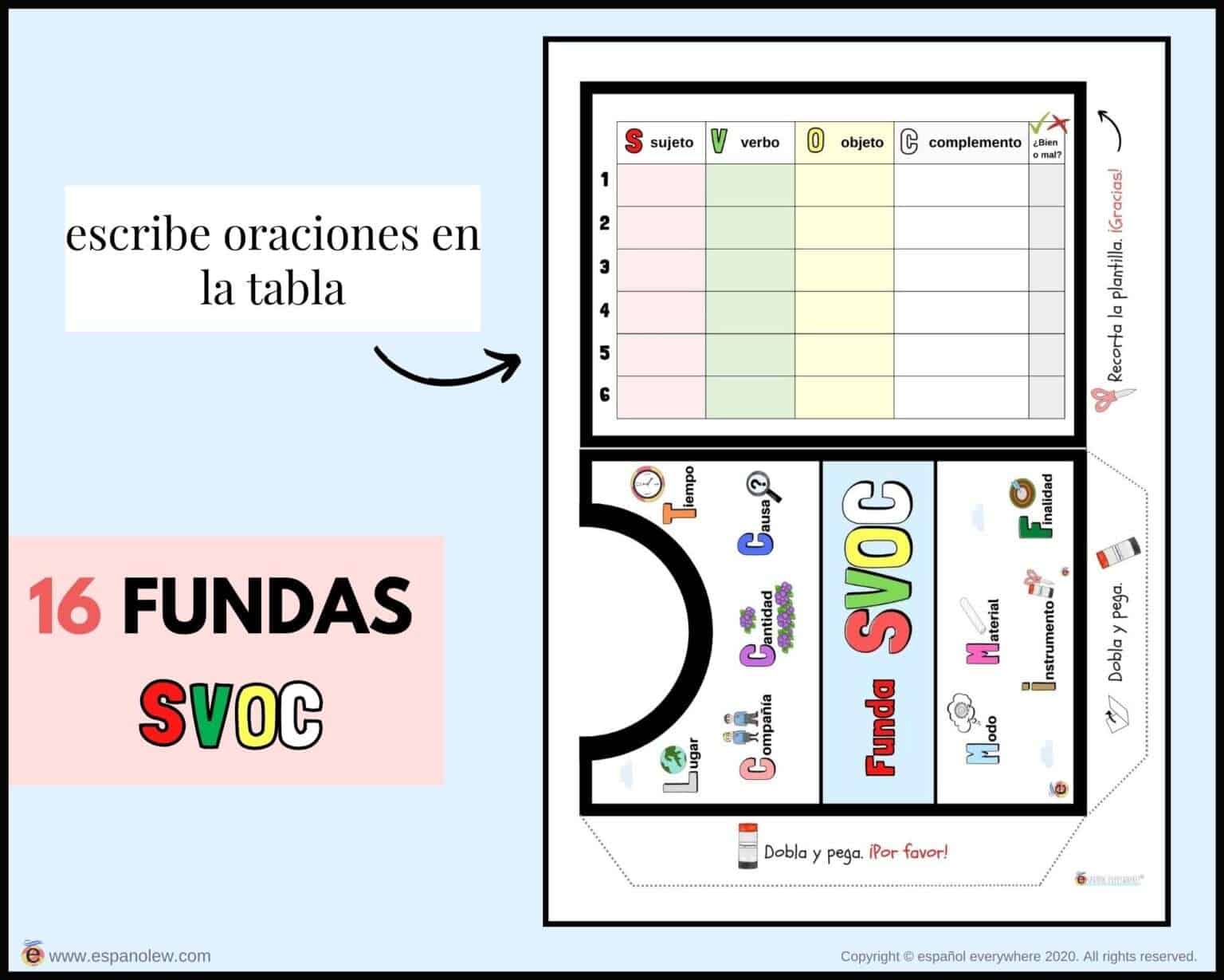 💻 Oraciones SVO+COMPLEMENTOS.💡Cómo enseñar a hacer oraciones.