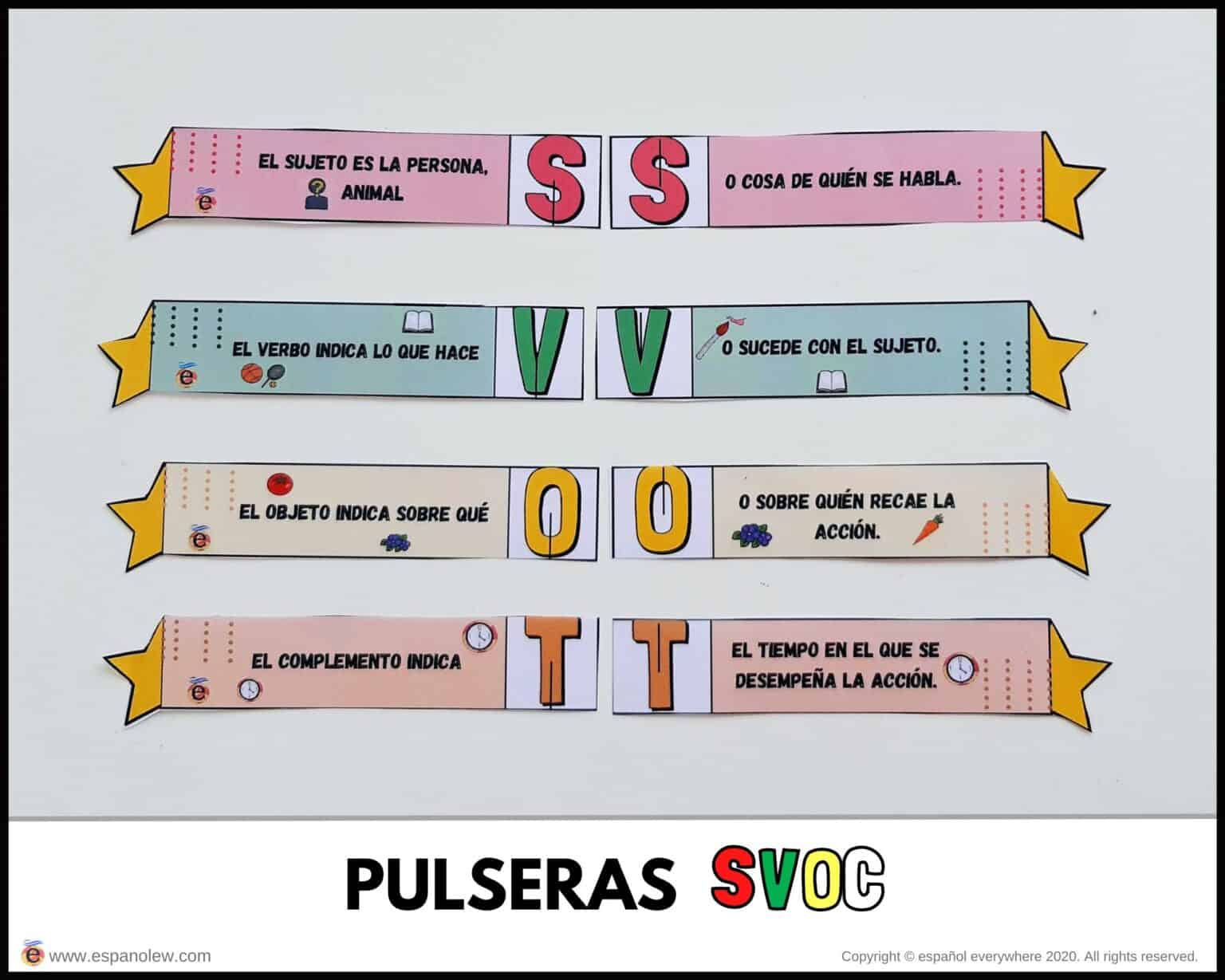 Cómo hacer una oración simple paso a paso. Actividades para practicar ...