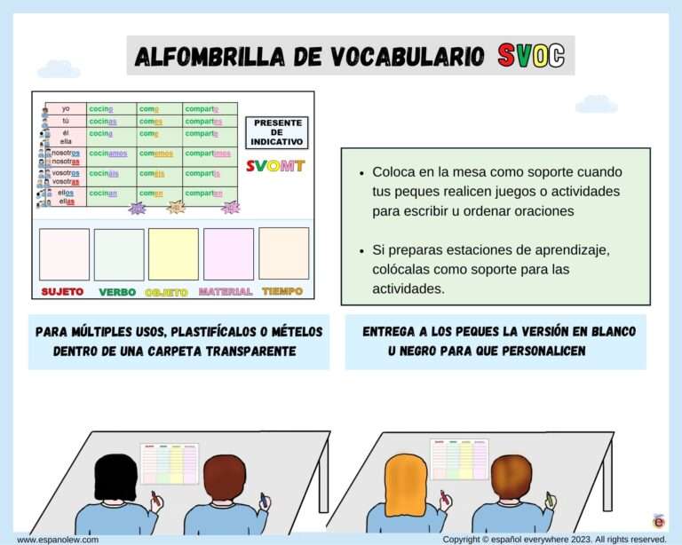 Cómo hacer una oración simple paso a paso. Actividades para practicar ...