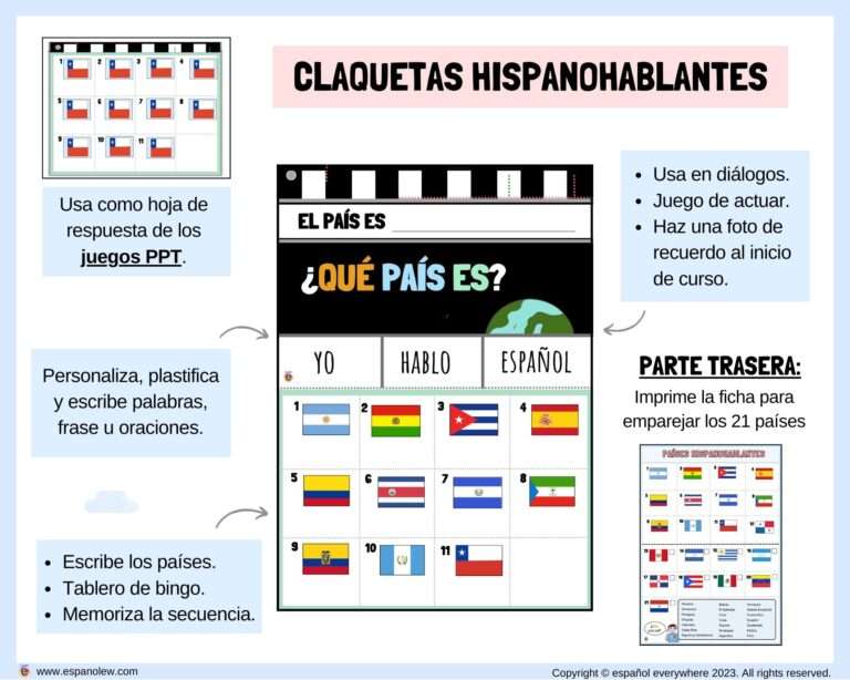 🌎Cómo celebrar el MES DE LA HISPANIDAD. Hispanic Heritage Month ...