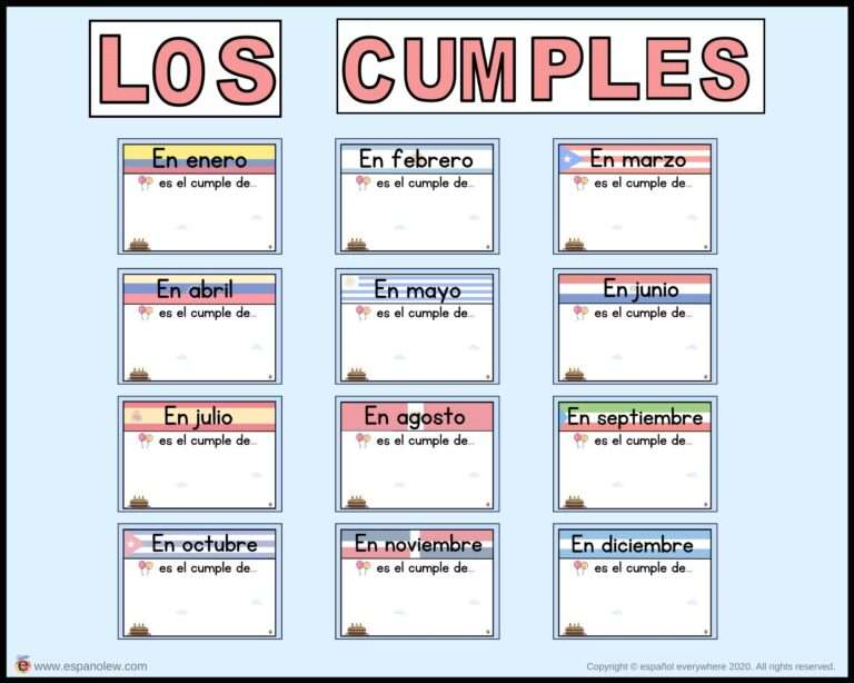Decoraciones de cumpleaños. Cartel de cumpleaños para salón de clase ...
