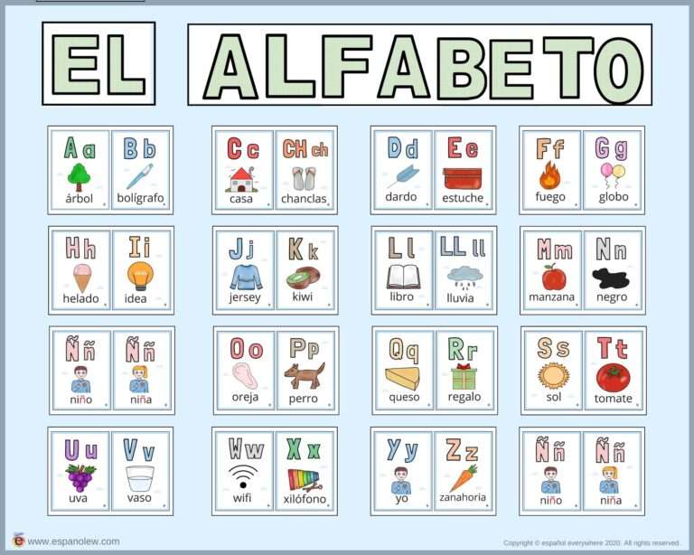 The alphabet in Spanish. El alfabeto en español. Juegos para aprender ...
