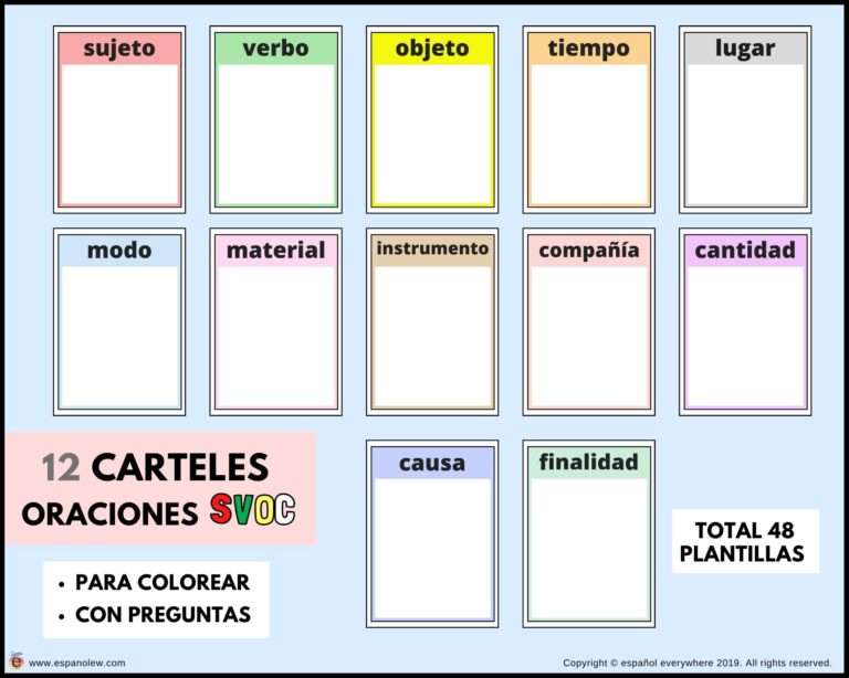 💻'Los adivina-ideas'. Repasa conceptos y construye oraciones SVOC ...