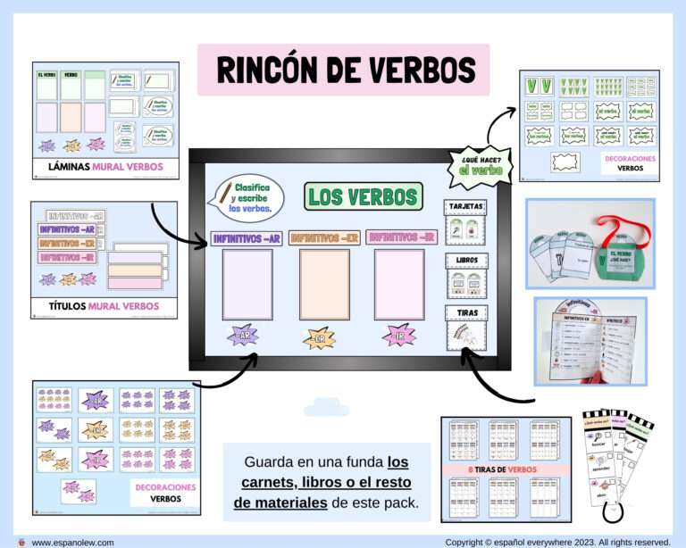Mural de verbos para clase de español. Cómo enseñar los verbos en clase ...