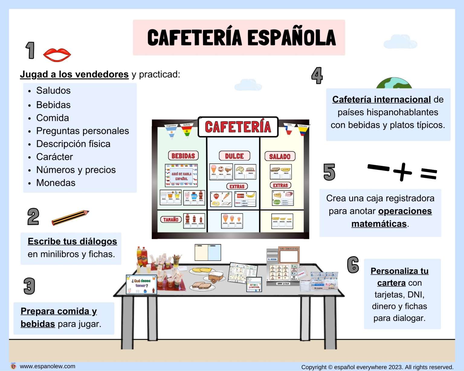 💻Cafetería española- Vocabulario, precios, expresión oral y ...
