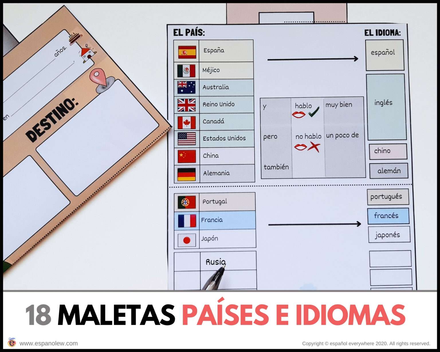 La maleta viajera: Nacionalidad, países, idiomas y viajes – Recursos ...