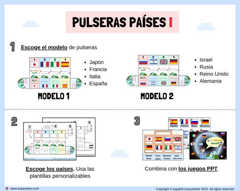 La maleta viajera: Nacionalidad, países, idiomas y viajes – Recursos ...