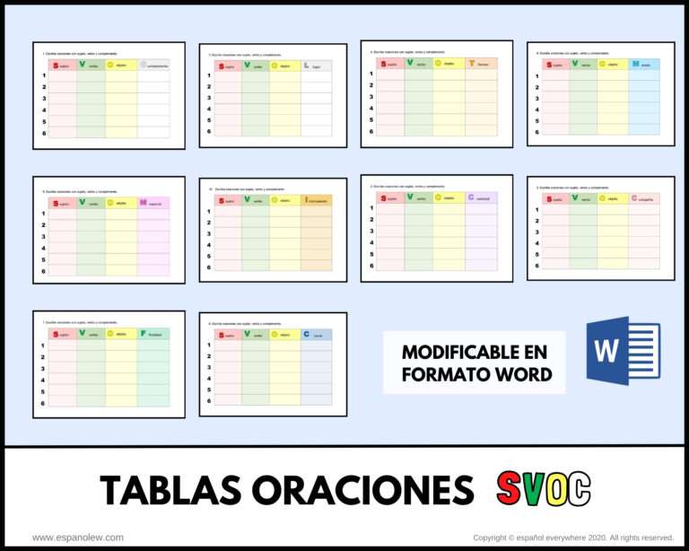 Partes de la oración. Cómo formar oraciones en clase de español con ...