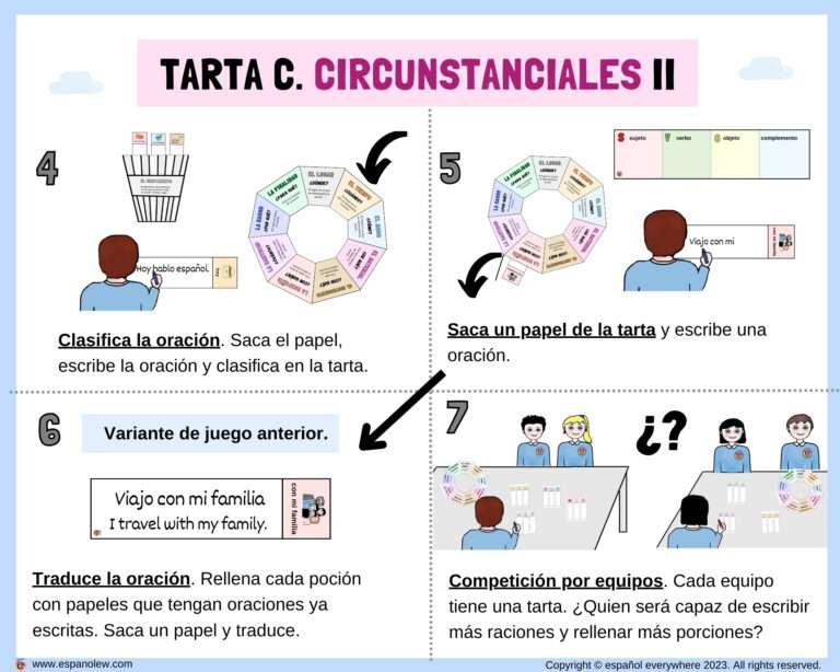 Partes de la oración. Cómo formar oraciones en clase de español con ...