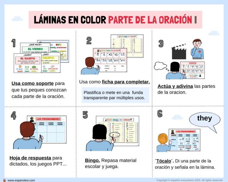🌎 ESPAÑOL PARA VIAJAR. Guía de conversación. Nacionalidad, países e idiomas