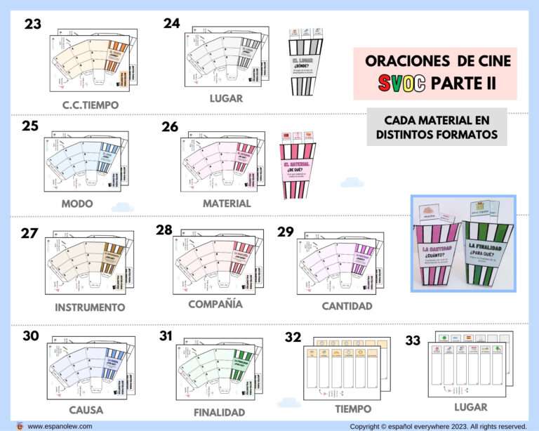Partes de la oración. Cómo formar oraciones. Cómo enseñar a forar ...