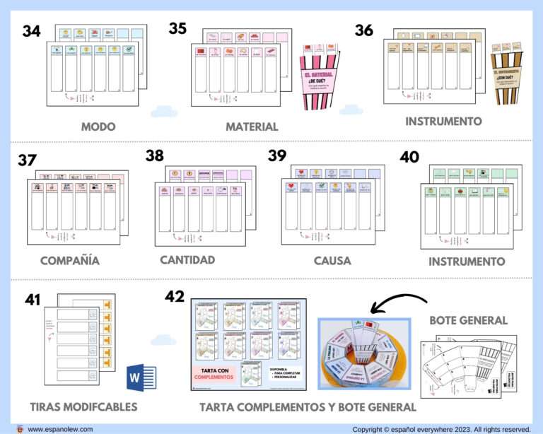Partes de la oración. Cómo formar oraciones. Cómo enseñar a forar ...