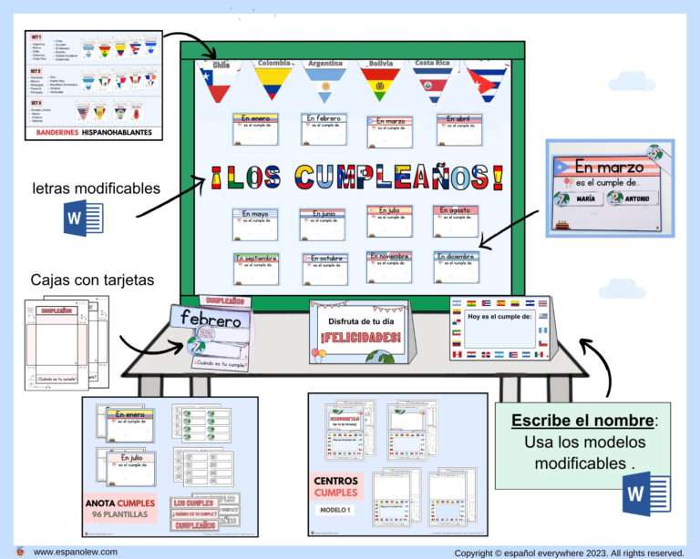 CARTELES Y ETIQUETAS-Material escolar, lugares del cole, alfabeto ...