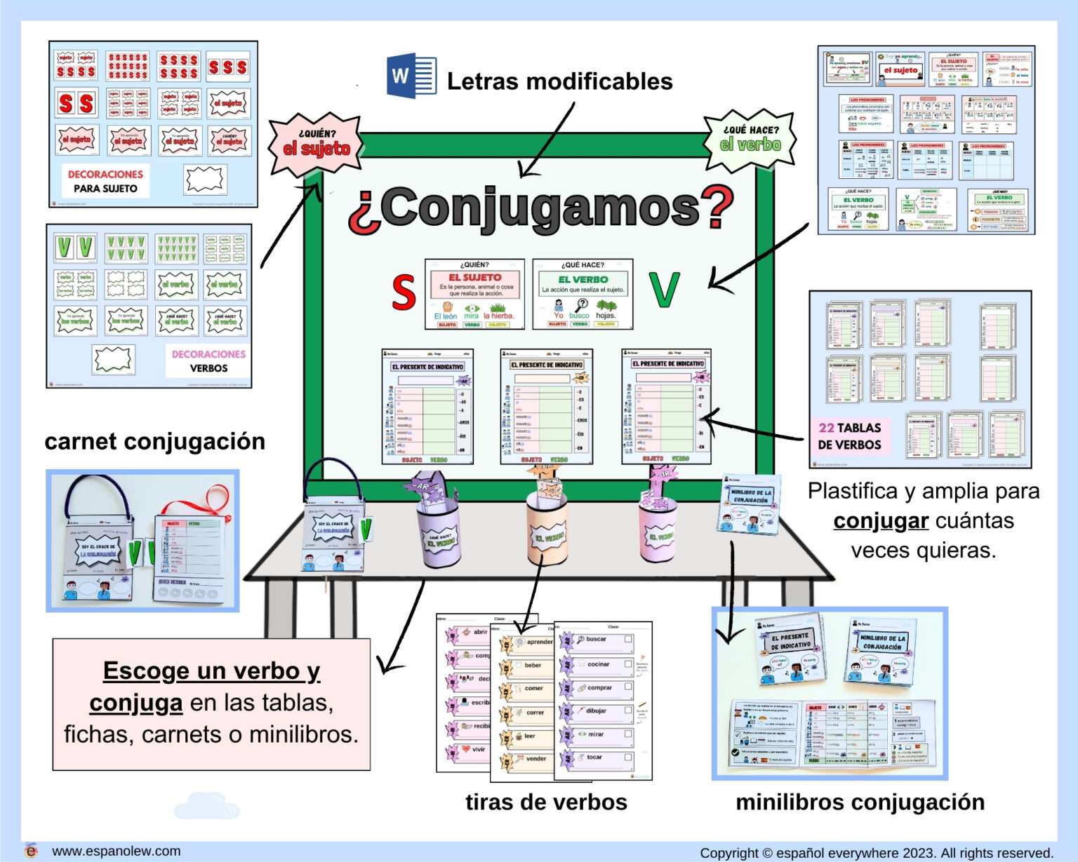Partes de la oración- Como enseár a formar oraciones de manera ...