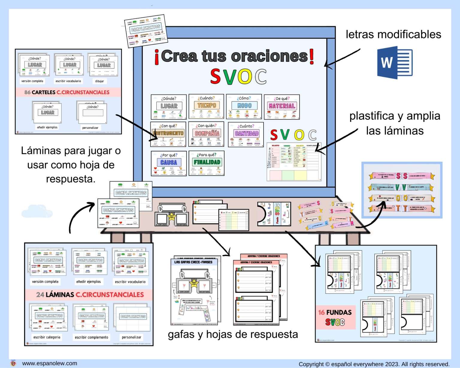 Partes de la oración. Cómo enseñar a formar oraciones a niños. Aprendo ...