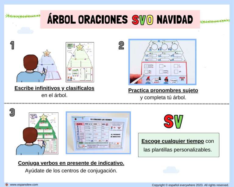 💻 ´Árboles SVO de Navidad´- Pronombres, verbos, oraciones y vocabulario ...