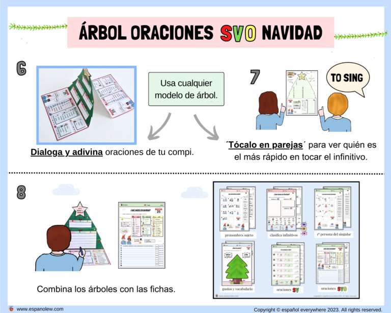 💻 ´Árboles SVO de Navidad´- Pronombres, verbos, oraciones y vocabulario ...