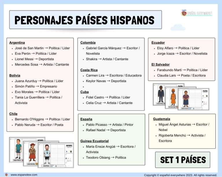 Personas famosas de países hispanohablantes. Hispanos famosos en la ...