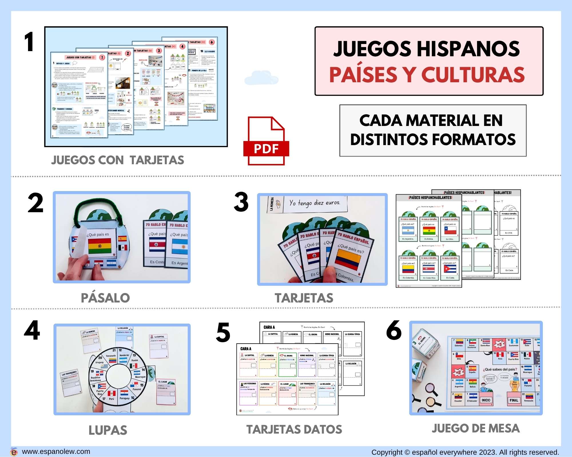 ¿Cuáles son los 21 países hispanohablantes Cómo celebrar el Mes de la ...